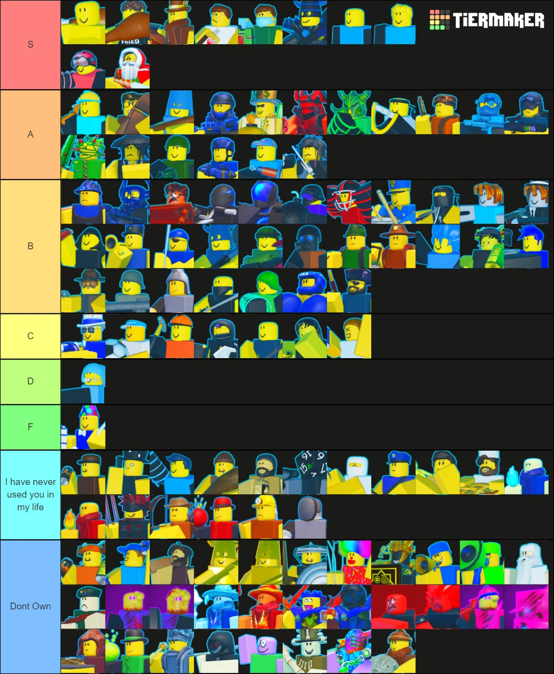 tier, list | Fandom