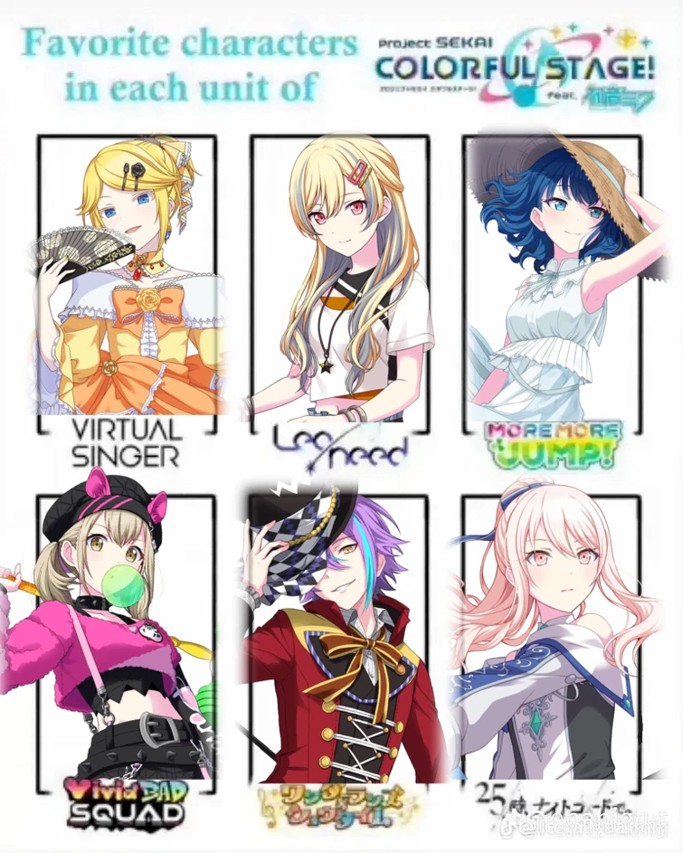 My favorite characters from each unit! | Fandom