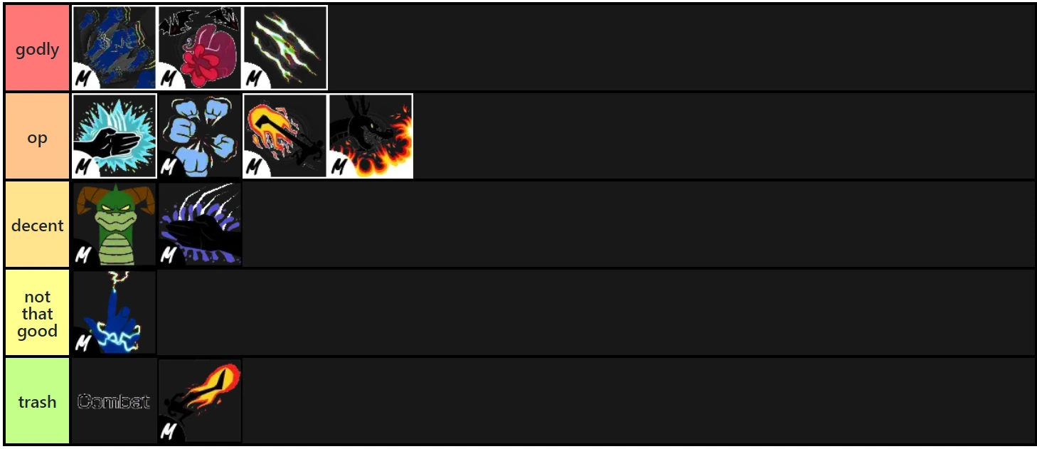 blox fruits fighting style tier list | Fandom