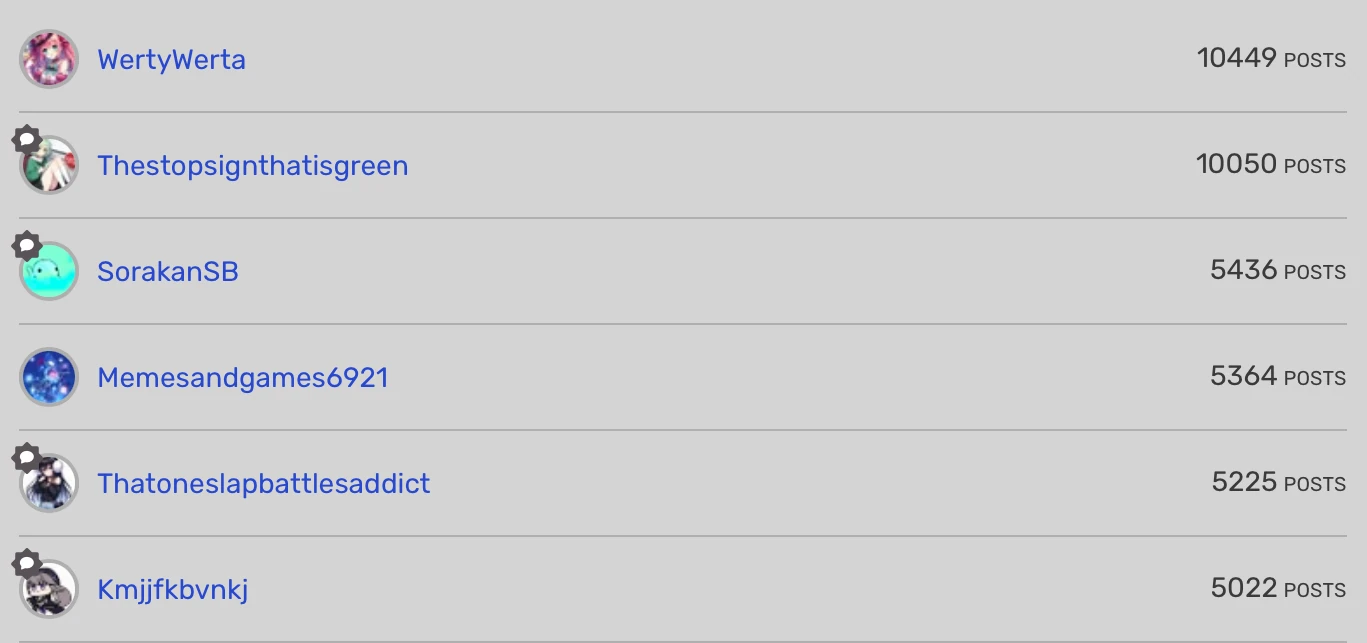 most posts in 90 days!! | Fandom