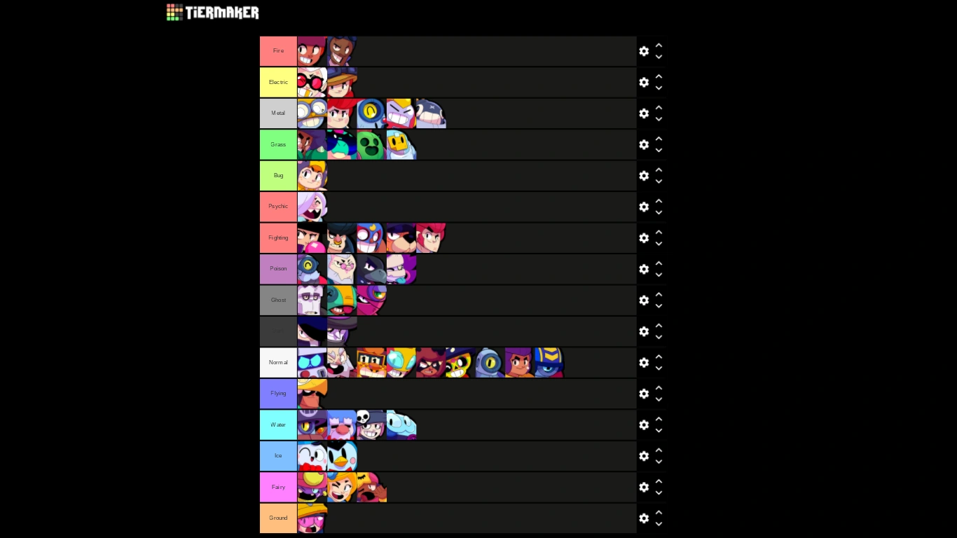 Brawlers based on Pokemon types | Fandom