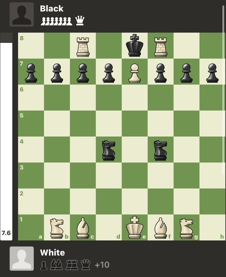 Anarchy Chess day 2 | Fandom