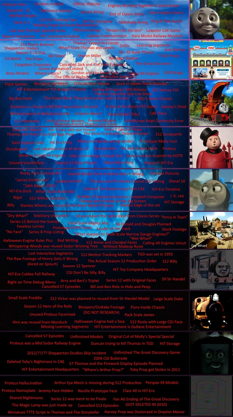 Discuss Everything About Thomas the Tank Engine Wikia | Fandom