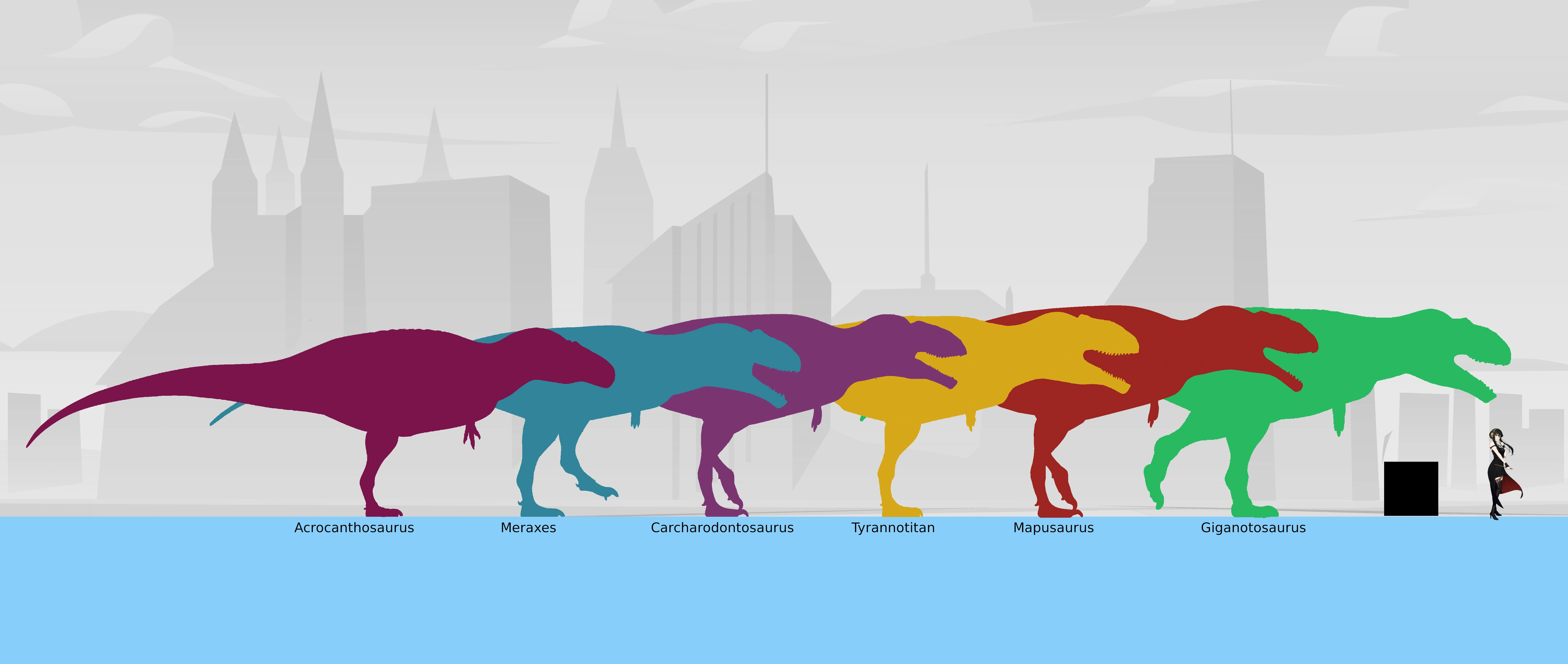 Based size comparisons 16.0: Giant Carchs | Fandom