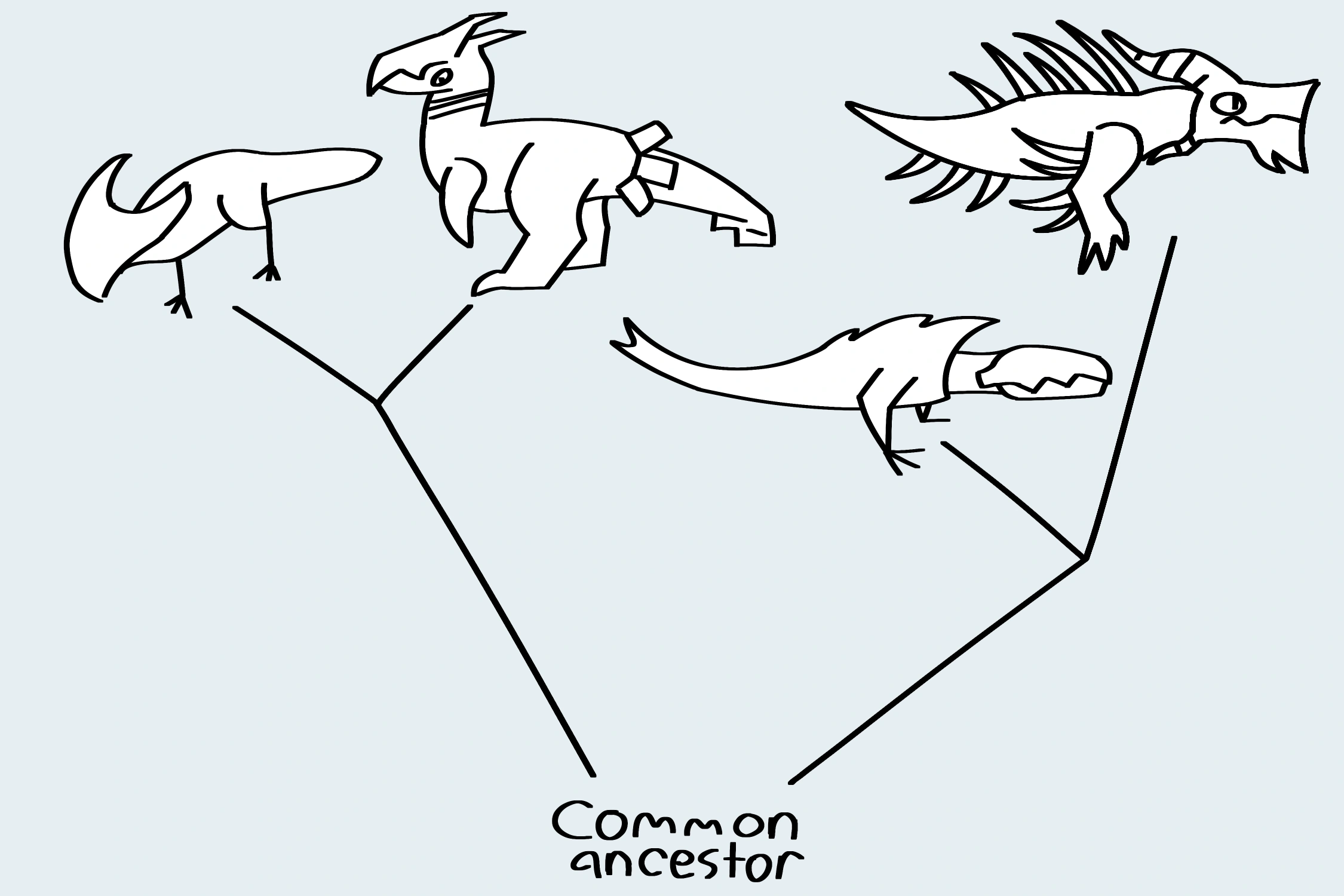 My Headcanon MI Evolutionary Tree: Branch #1 | Fandom