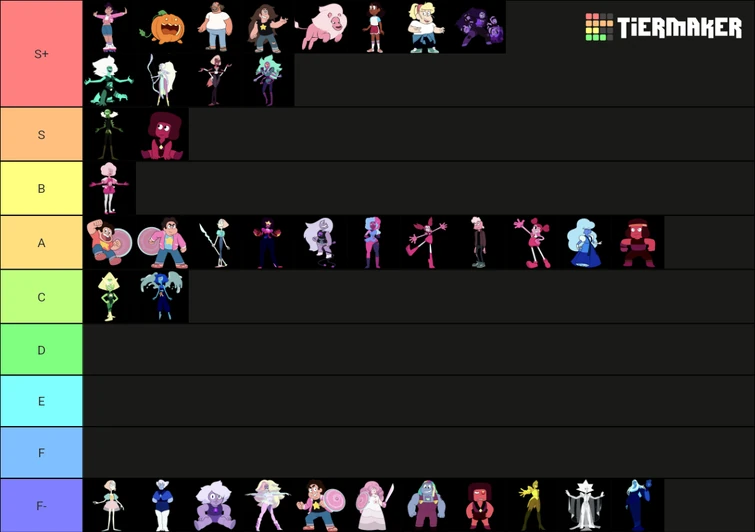 Tier List | Fandom