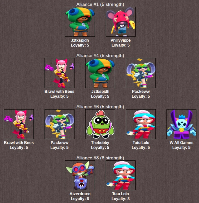 Wikian Hunger Games S3 Round 23 | Fandom