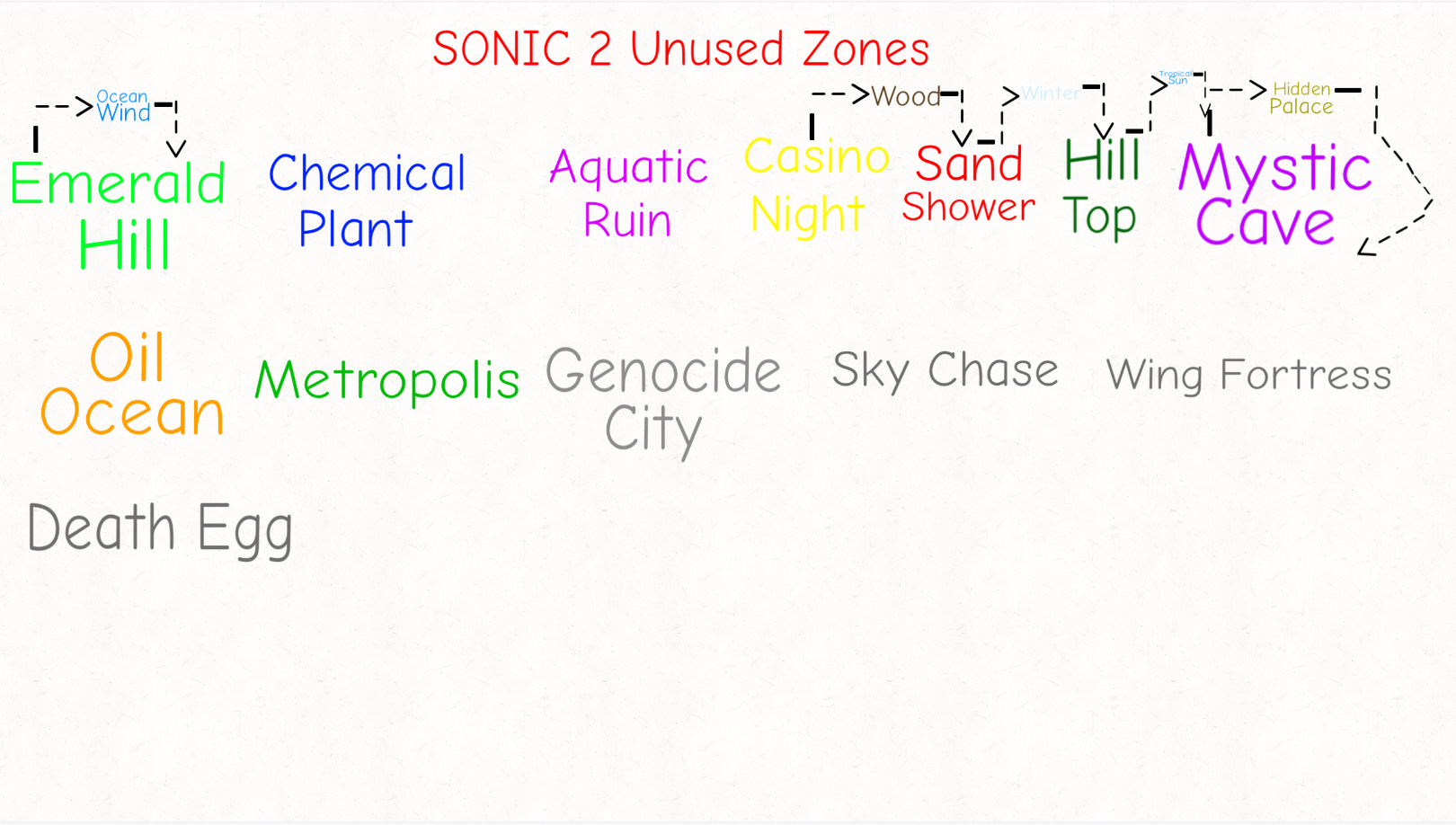How Sonic 2 Could Have Been If The Cutting Room Floors Unused Zones