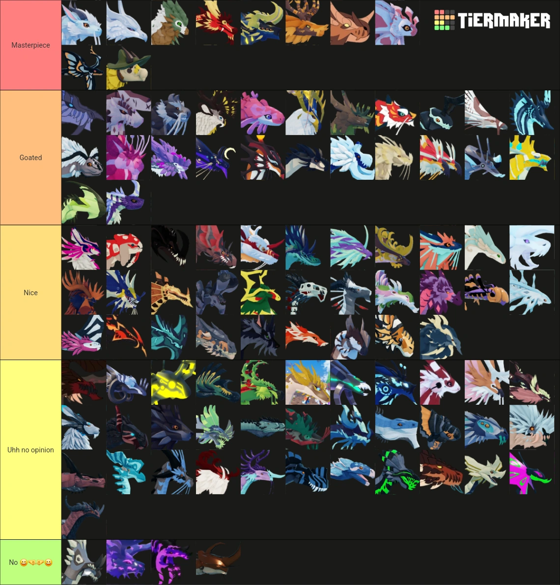 Tierlist because yuh uh | Fandom