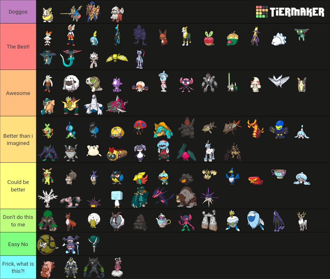 Ranking Every Region's Pokémon: Galar and Hisui | Fandom