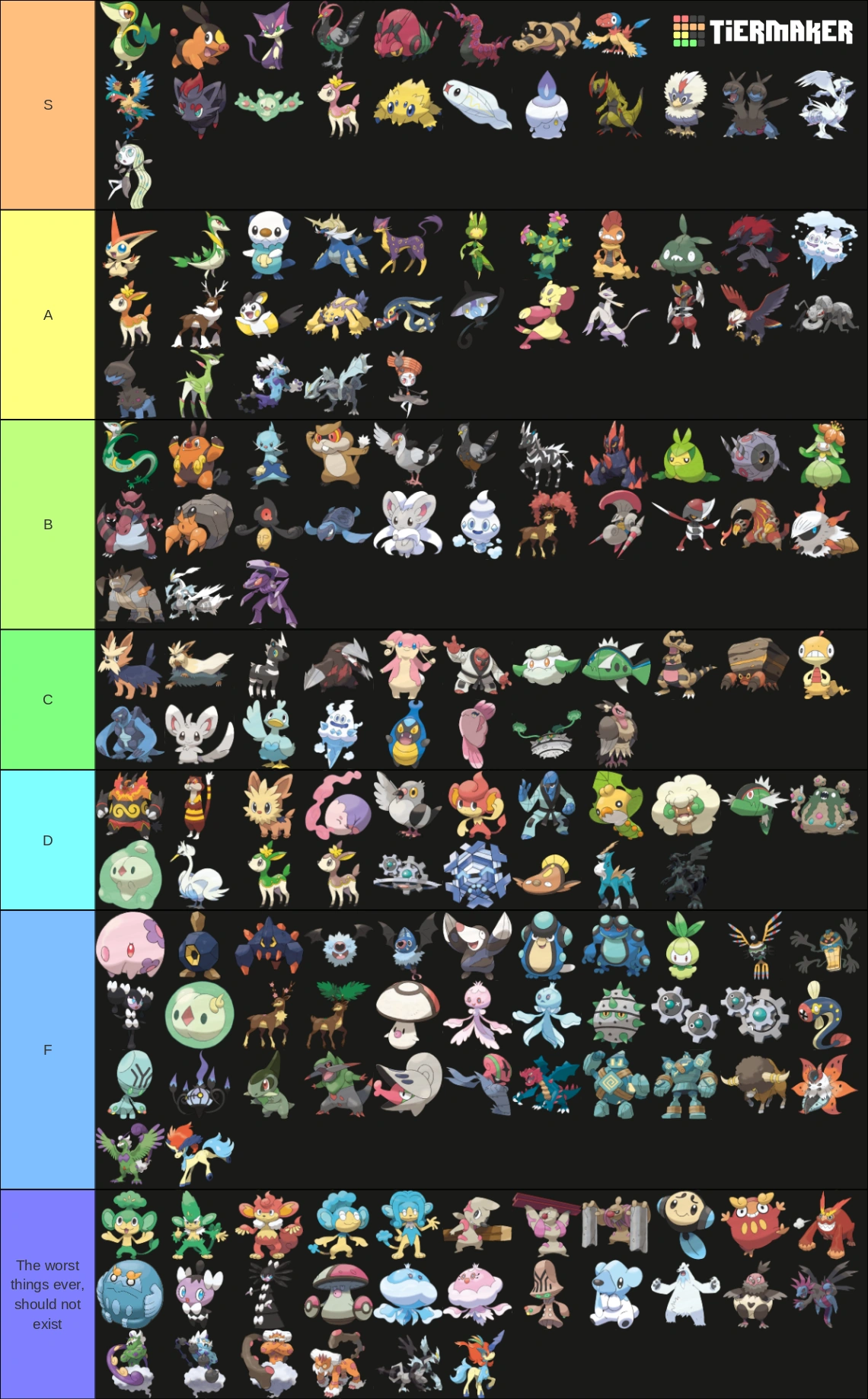 Gen 5 tierlist | Fandom