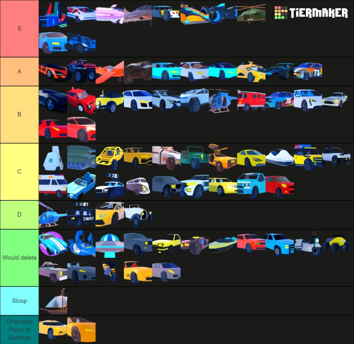 Vehicle Tier List Trigger warning | Fandom