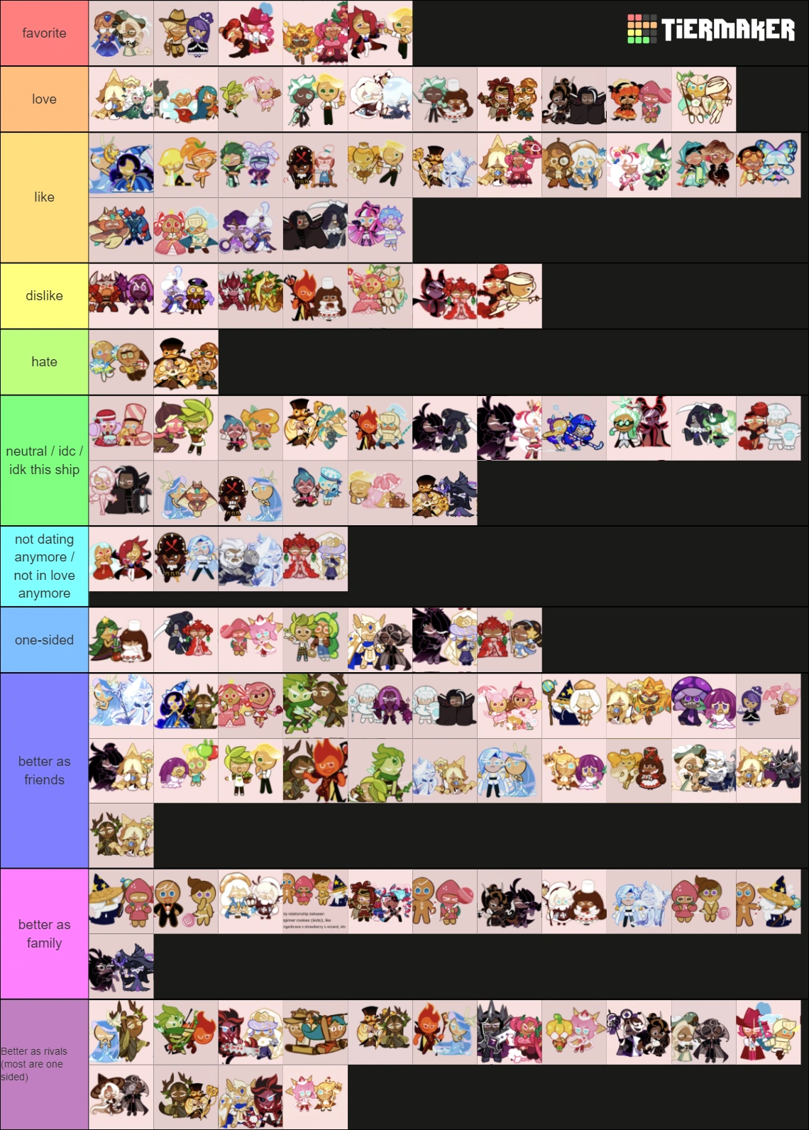 Ranking every ship I ever seen | Fandom