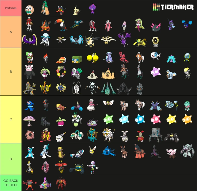 My Alola region tier list | Fandom