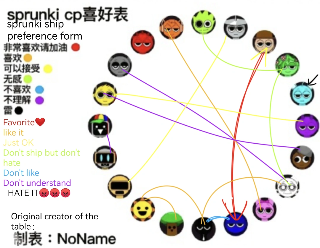 my sprunki ship preference form | Fandom