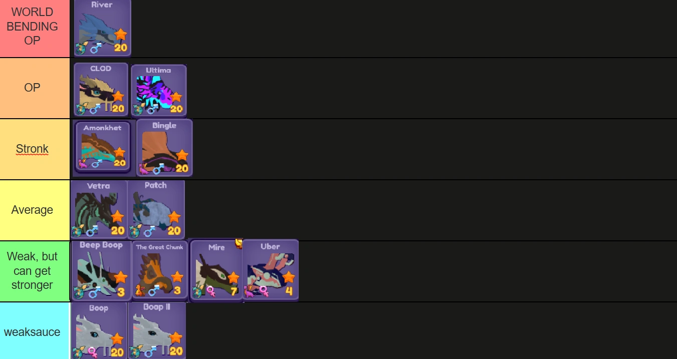 ranking the dragons in my lair (based on their power levels) | Fandom