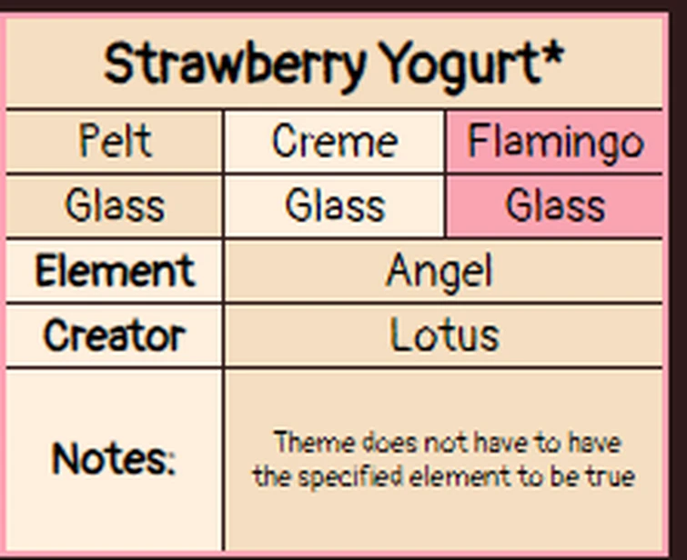Lf strawberry yogurt themed worlds | Fandom
