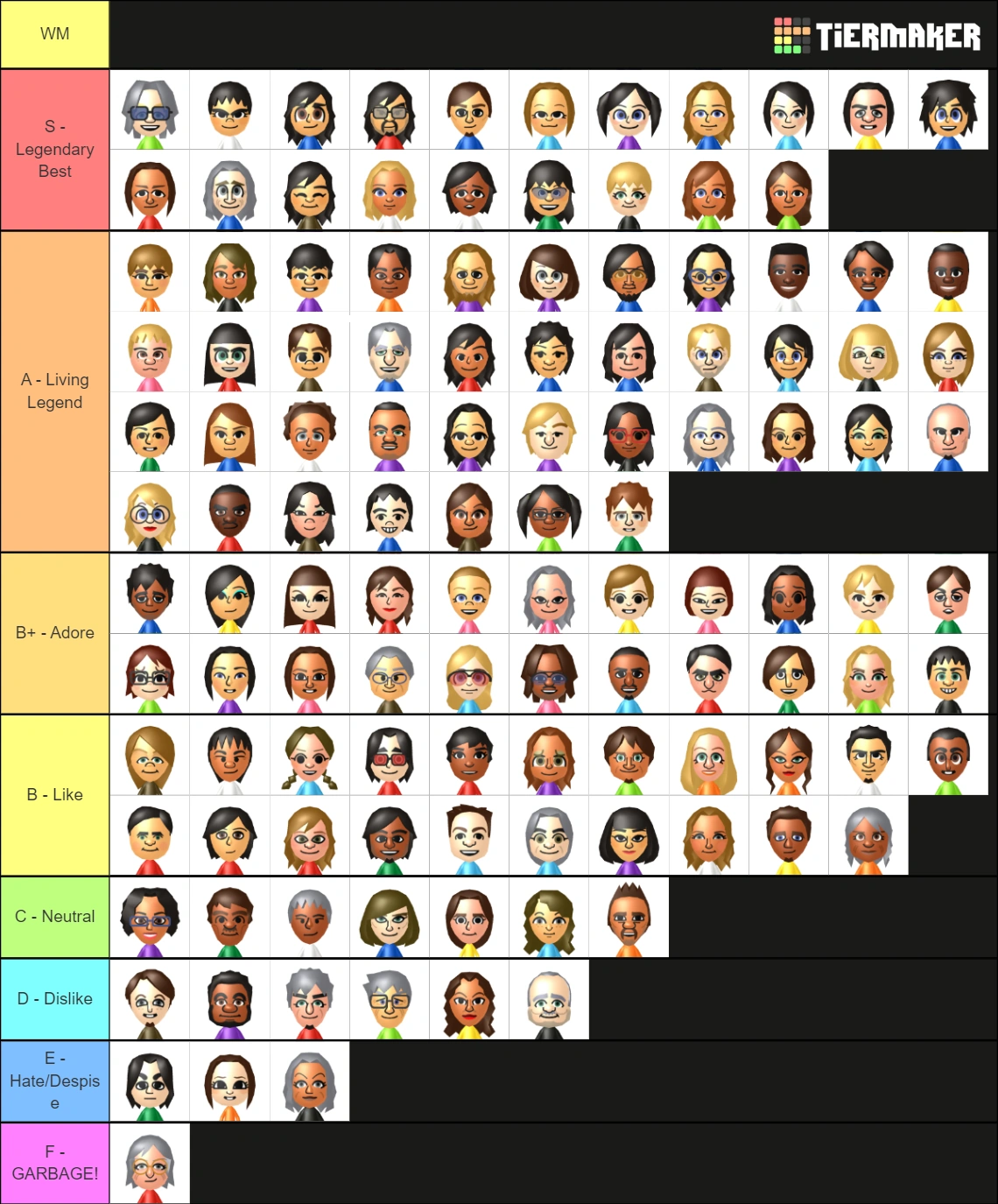 Send your tier list of the Mii Olympic CPUs | Fandom