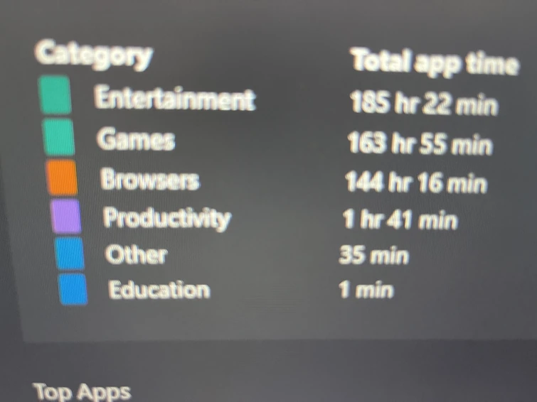 SHOW ME YOUR SCREEN TIME AND THE APPS YOU USE THE MOST 👽👽👽👽👽👽 | Fandom