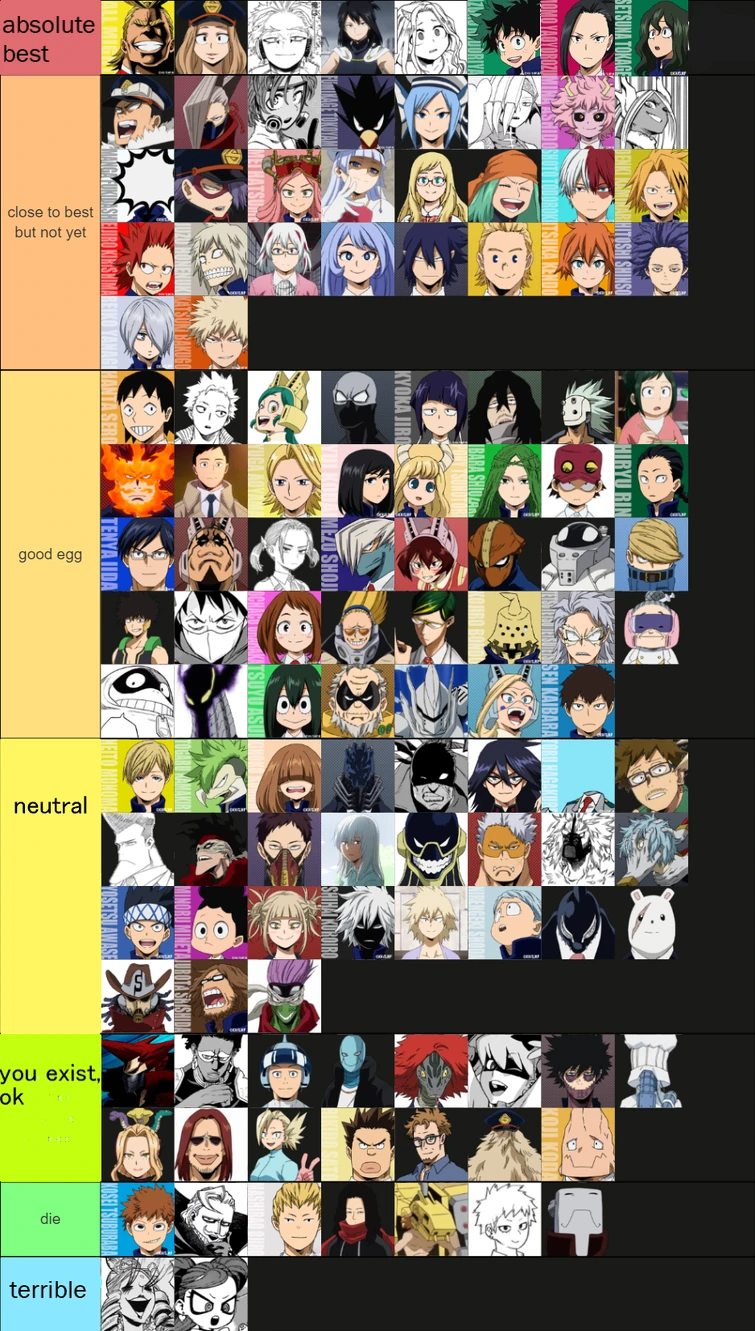 My MHA tier list | Fandom