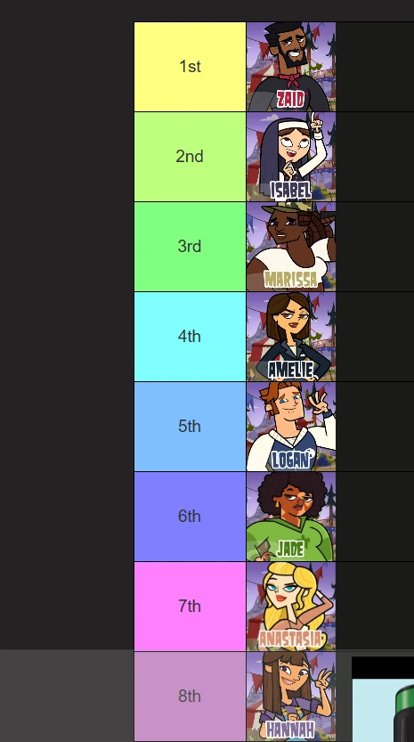 Here's my new COC elimination order PREDICTION | Fandom
