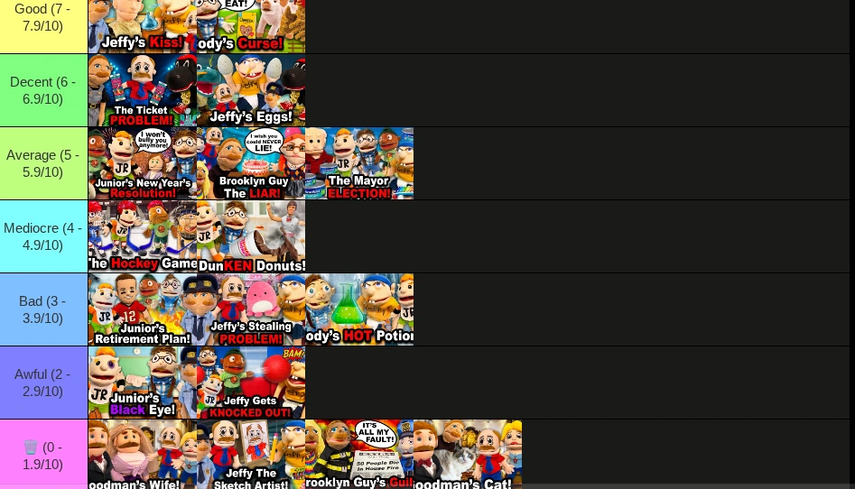 Cody's Hot Potion has been placed in Bad, vote where to put The Bully ...