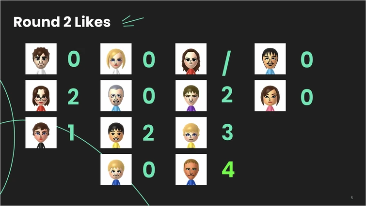 Korean, Taiwanese, Dutch, Portugese, and Russian Mii Elimination Round ...