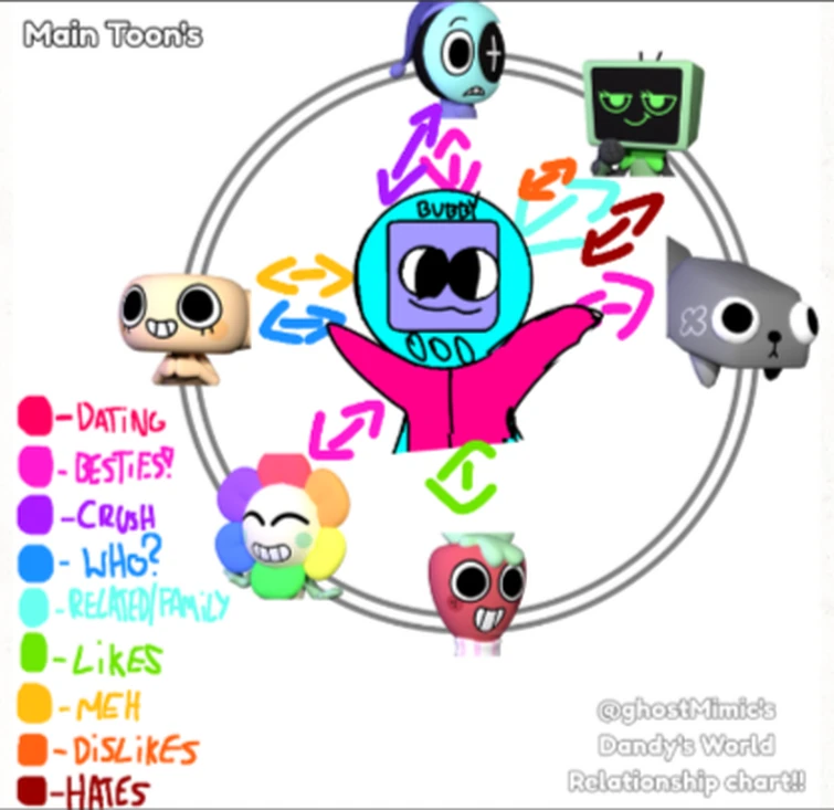 Oc relationzhip chart template :D | Fandom