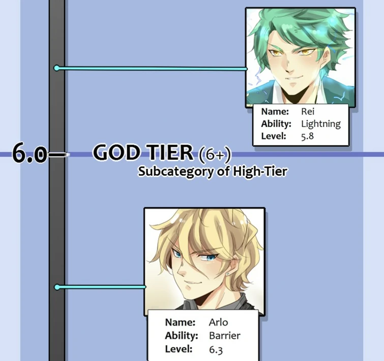 Discuss Everything About UnOrdinary Wikia | Fandom