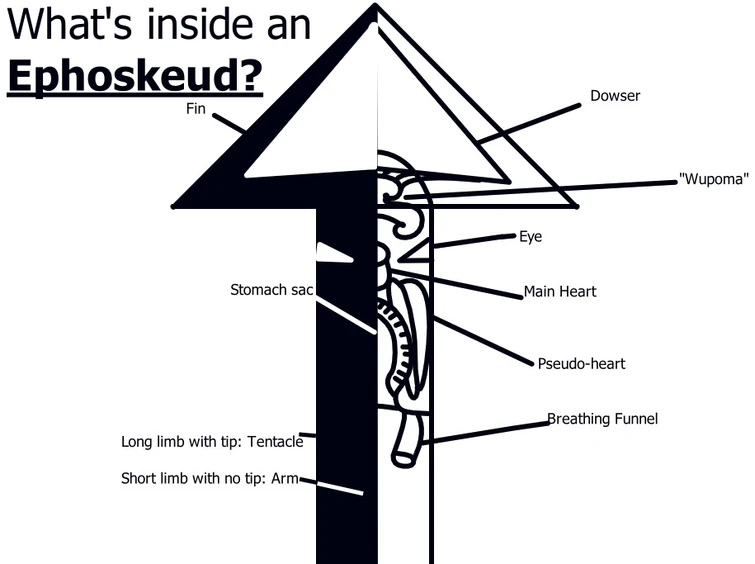 give me your most BRUTAL gore suggestions😎 | Fandom