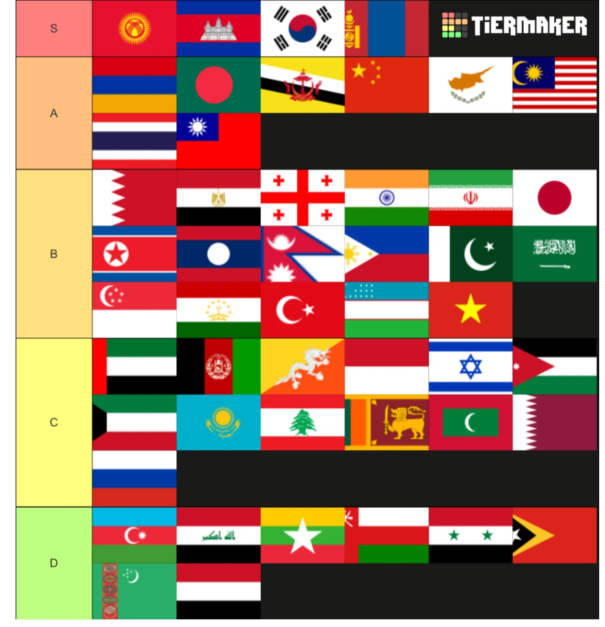 Asian flag tier list | Fandom