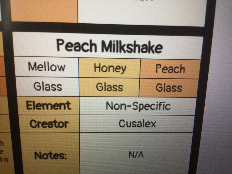 Rating every Milkshake theme with no explanation :) | Fandom