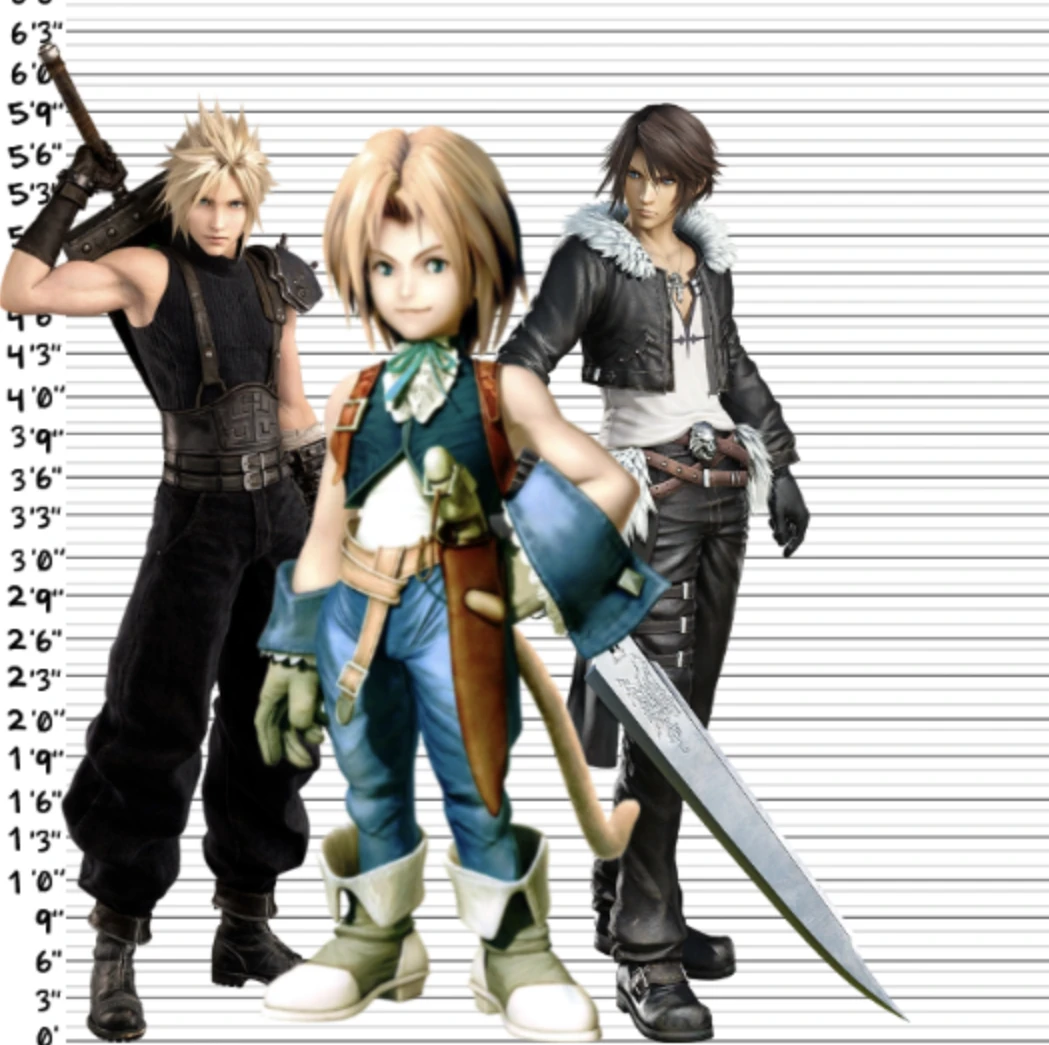 Ladies and gentlemen here’s Zidane stack up against Cloud and Squall ...