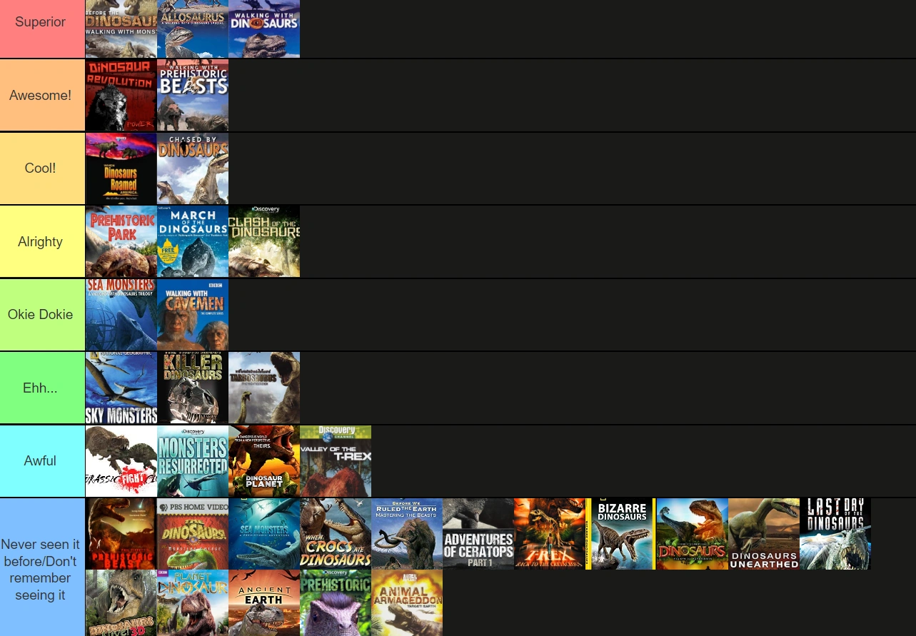 My dino doc tierlist | Fandom