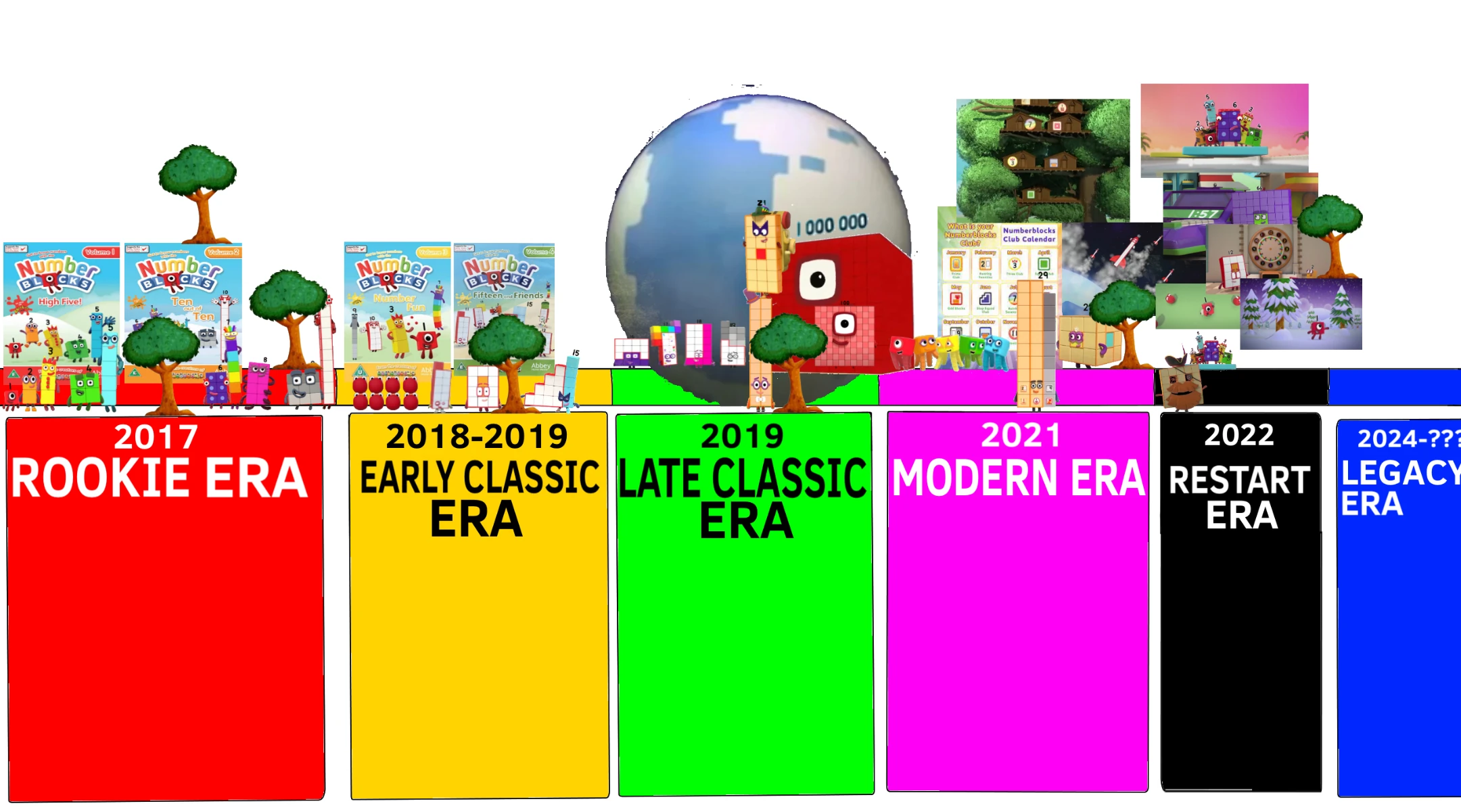 Timeline Of Numberblocks Divided In Eras (W.I.P.) | Fandom