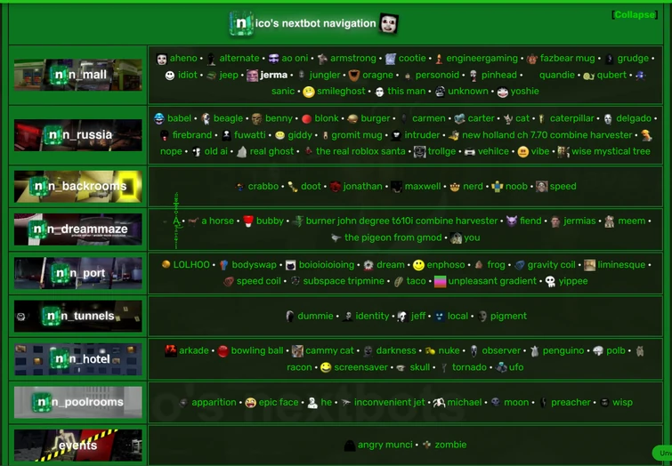 Nextbot navbox then vs now | Fandom