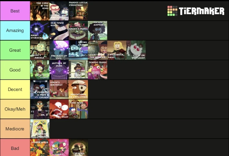 Here are my rankings on Season 3 so far | Fandom