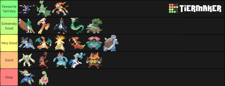 Tier List of Fully Evolved starters | Fandom