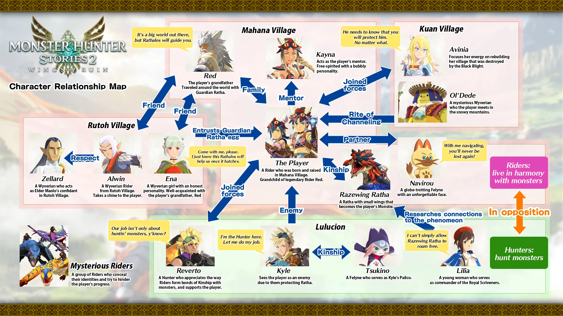 MHS2 Character Relationship Map | Fandom