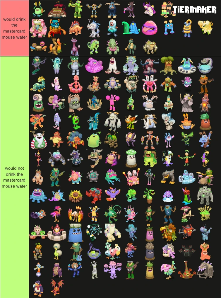 ranking monsters based on how likely it is for them to drink the ...
