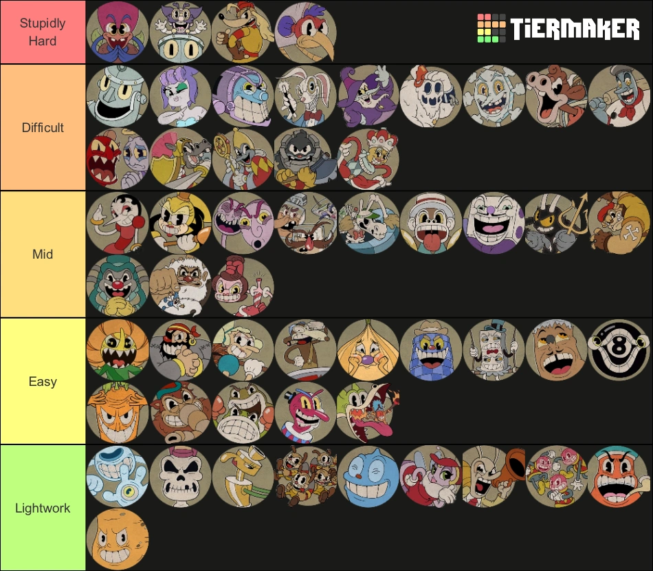 My Cuphead Tier List | Fandom