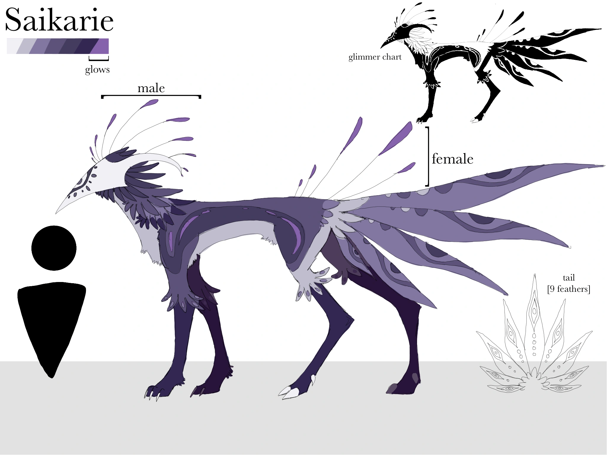 finished saikarie | Fandom