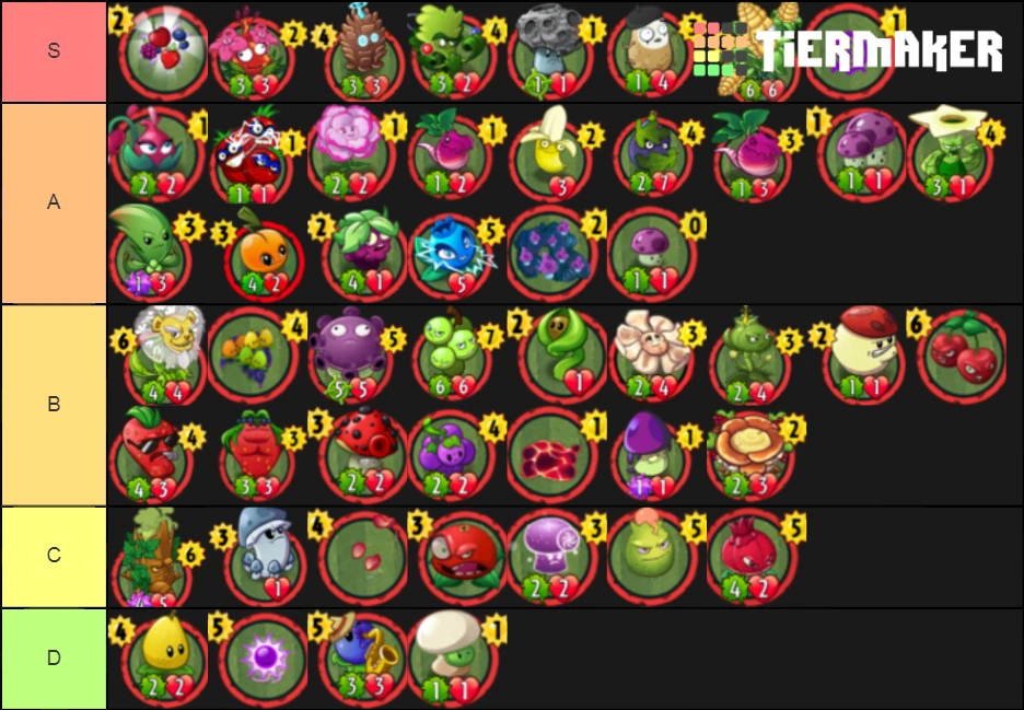 Kabloom tier list | Fandom