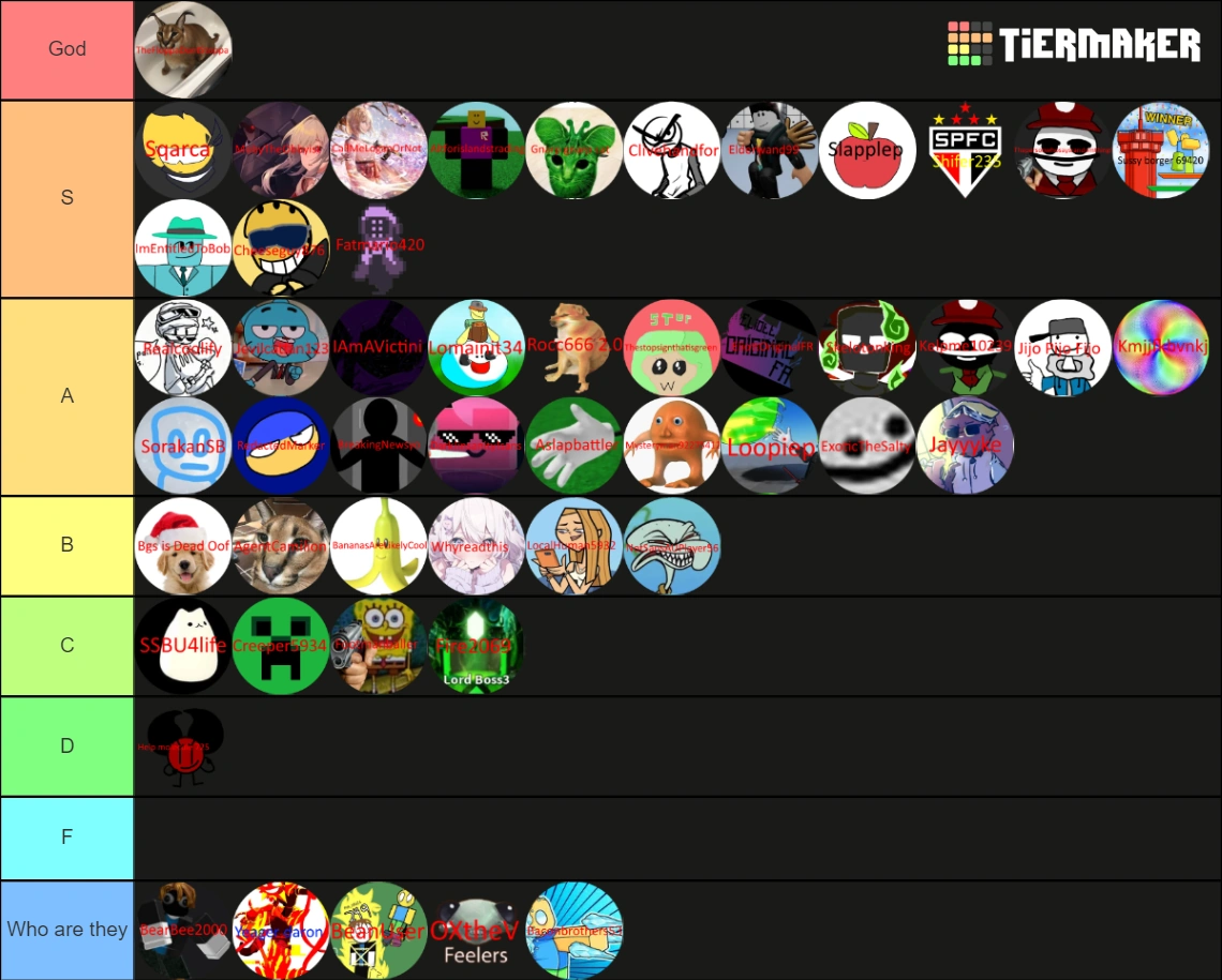 Funni wiki tier list | Fandom