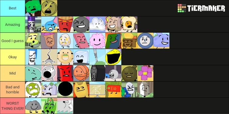 My current rankings of each TPOT contestant | Fandom