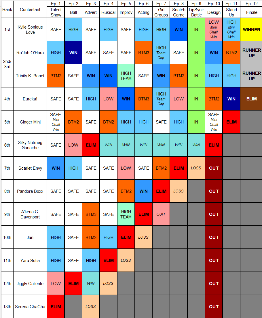 All Stars 6 My Way | Fandom