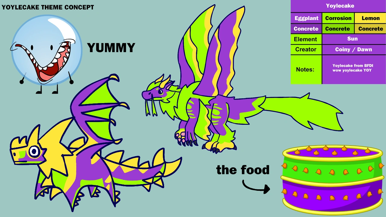 Theme Concept : Yoylecake | Fandom
