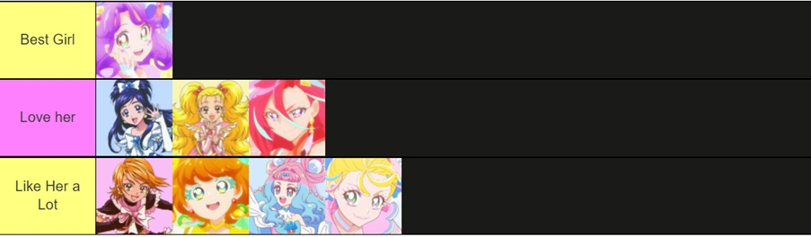 Ok My 1st (I think) Tier list | Fandom