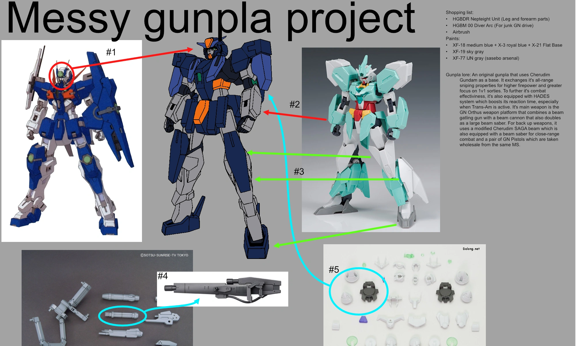 (Messy) second gunpla project "blueprint" | Fandom