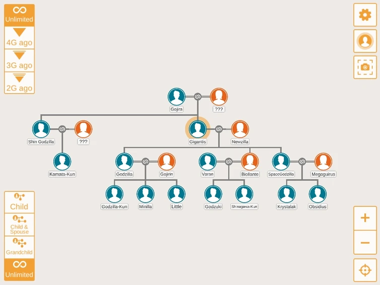 Godzilla Family Tree I Made | Fandom